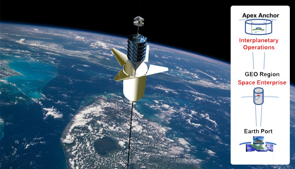 Space Elevators » International Space Development Conference 2019